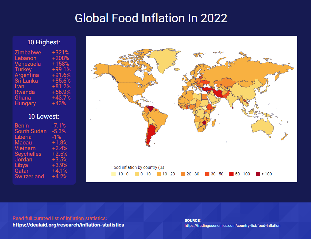 37 Inflation Statistics You Must Know For 2023 - DealAid